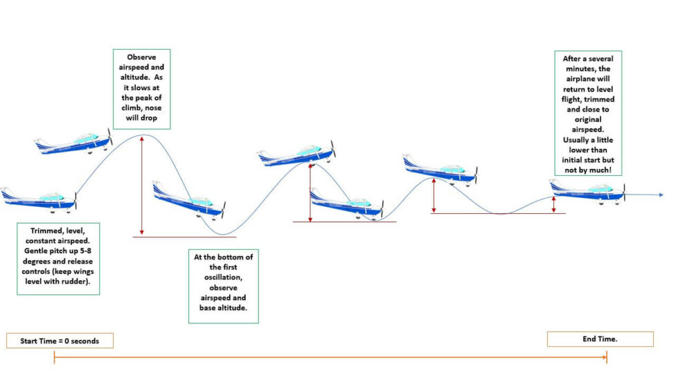 What Is A Phugoid? – Phugoid Aero LLC